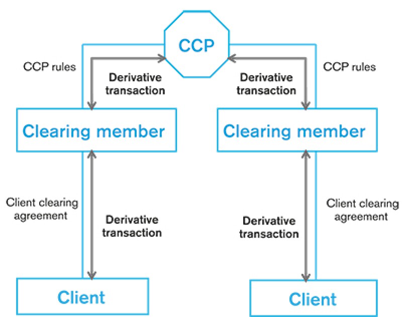 uncleared derivatives