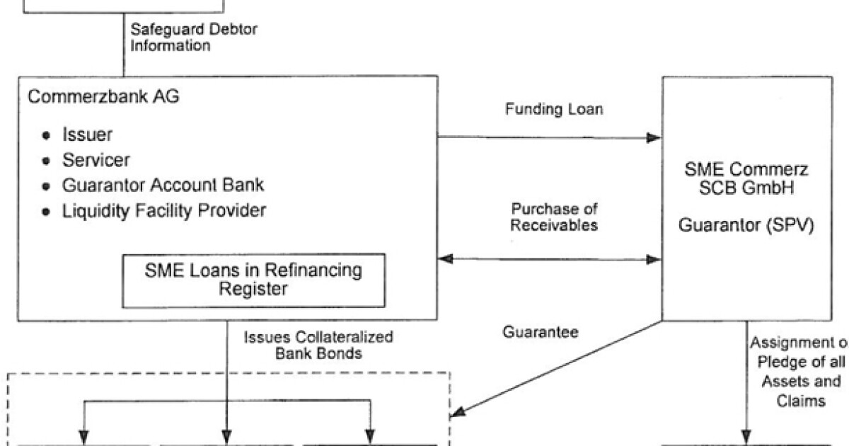 commerzbank bank statement