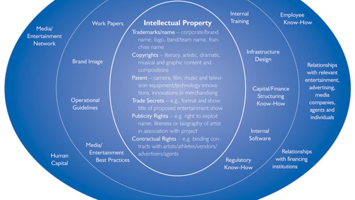 intangible services examples
