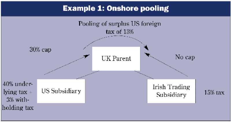 dividend policy example uk