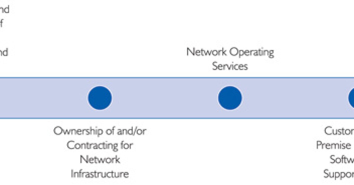 network ownership