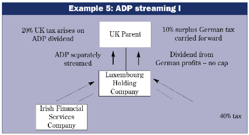 dividend policy example uk