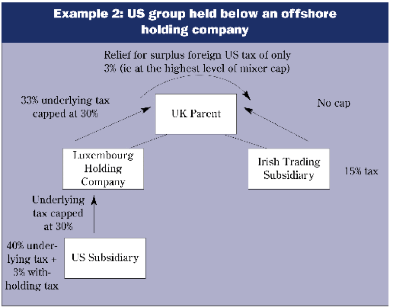 dividend policy example uk