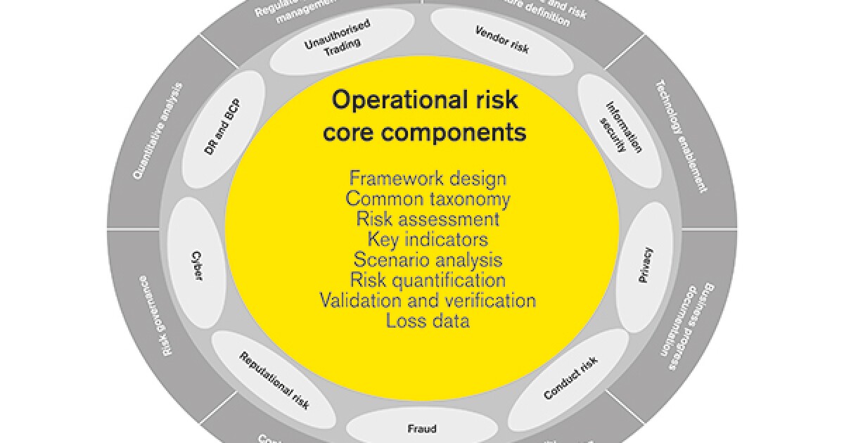 operational risk framework